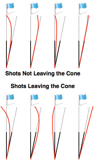 Shot Zones and Shot Cones | Lowest Score Wins .com